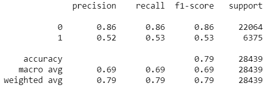 Greater Accuracy Does Not Mean Greater Machine Learning Model ...