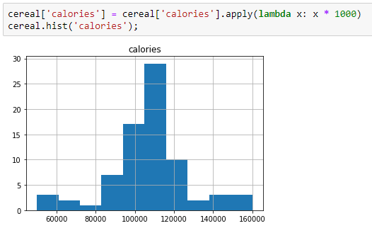 Exploratory Data Visualization with Pandas Tutorial | by Derek Leung ...
