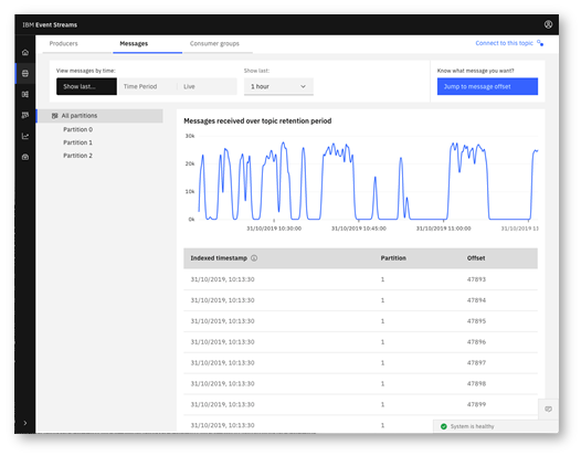 Getting Started with Kafka using IBM Event Streams | by Winton Huang | Medium