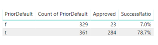 Credit Card Approval Prediction Model in Python | by Ashish Tripathi ...