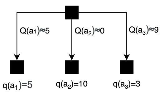 Reinforcement Learning: Sample-Averages w/ ε-greedy selection | by 0D0A ...
