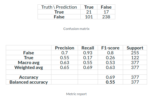 How to succeed a Data Science challenge for a job interview ? (With ...