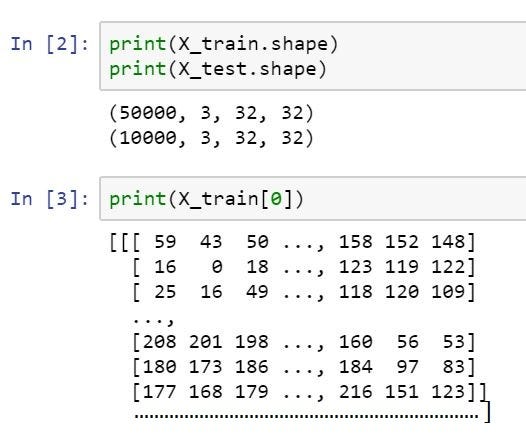 Chapter 8 .1: Code for Convolutional neural networks(Tensorflow and ...
