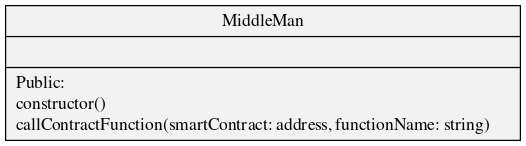 How To Call Smart Contract Function From A Smart Contract Without Abi By Kcc Meky Coinmonks