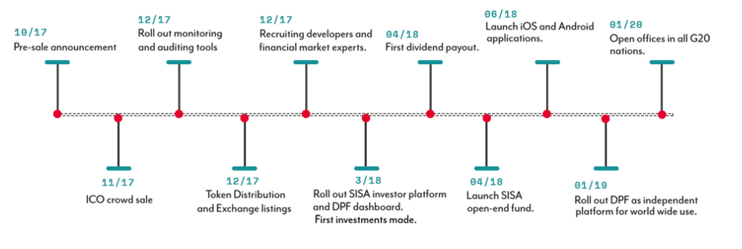 What is SISA-Project Introduction | by cryptoaidis | Medium