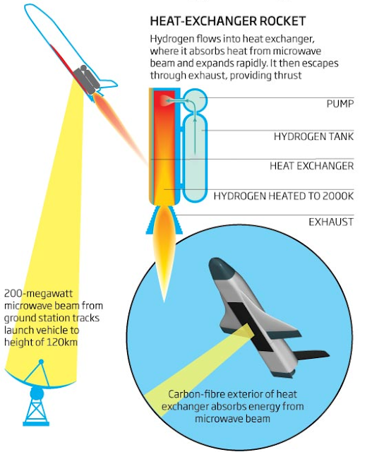 Particle Beams in Space: The full beginner’s guide. | by ToughSF | Medium