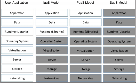 What is cloud computing?. Cloud computing is Internet-based… | by Madhu ...