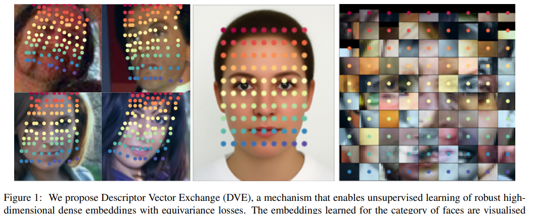 History of Keypoint Detection in Computer Vision | by Jae Duk Seo | Medium