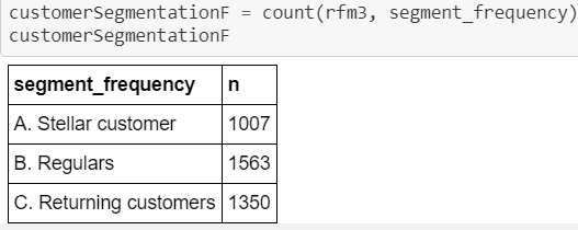 Recency, Frequency, Monetary and Clustering Technique | by Sarit Maitra | Customer segmentation ...