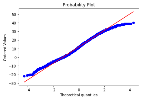 Understanding the Process of Building a Machine Learning Model for a ...