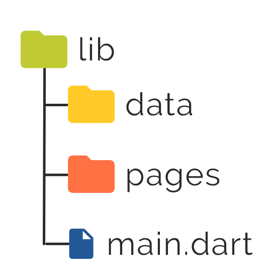 Simple Github ­profile Page Display App Using Github Api And Flutter