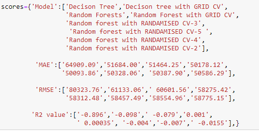 In Depth Machine Learning Hr Analysis Project With Python By Amit Chauhan Towards Ai