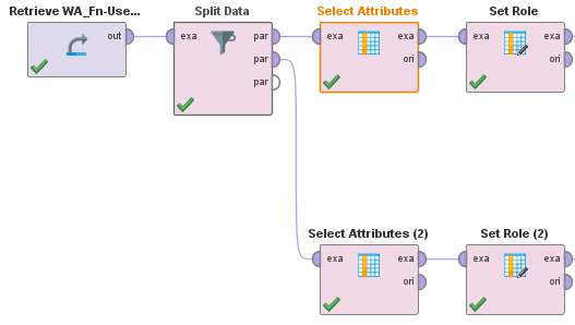 Rapidminer for Supervised Learning (Classification) | by Sanggeni | Jun ...