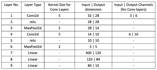 Deep Learning with PyTorch Is Not Torturing | by Chris Kuo/Dr. Dataman ...