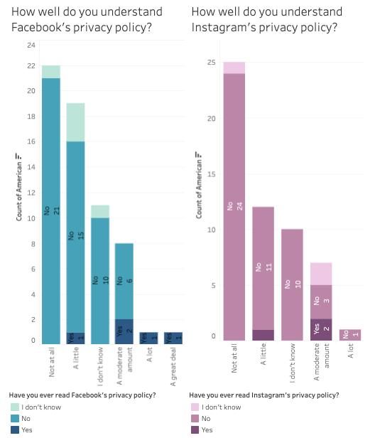 x Comparing privacy concerns of online media users across social media ...