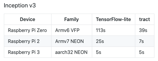 Why Rust?. To all the people around who felt, why… | by Shekhar Koirala ...