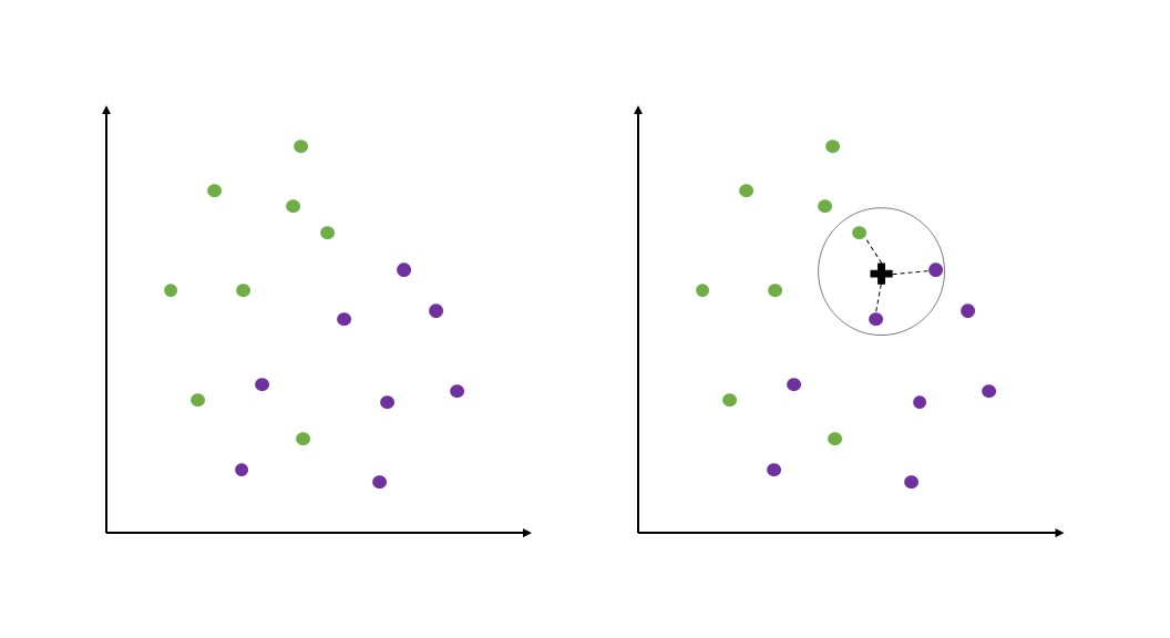 How to build KNN from scratch in Python