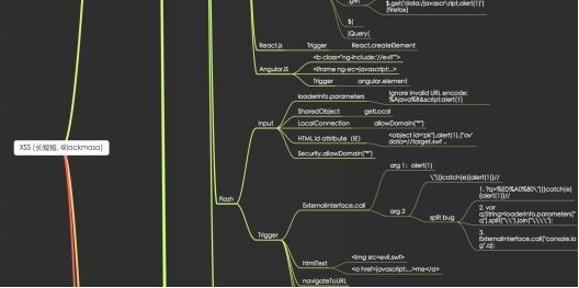 Obfuscated/Polyglot XSS Payloads Simplified with references. | by Shaurya Sharma | Cyber Verse ...