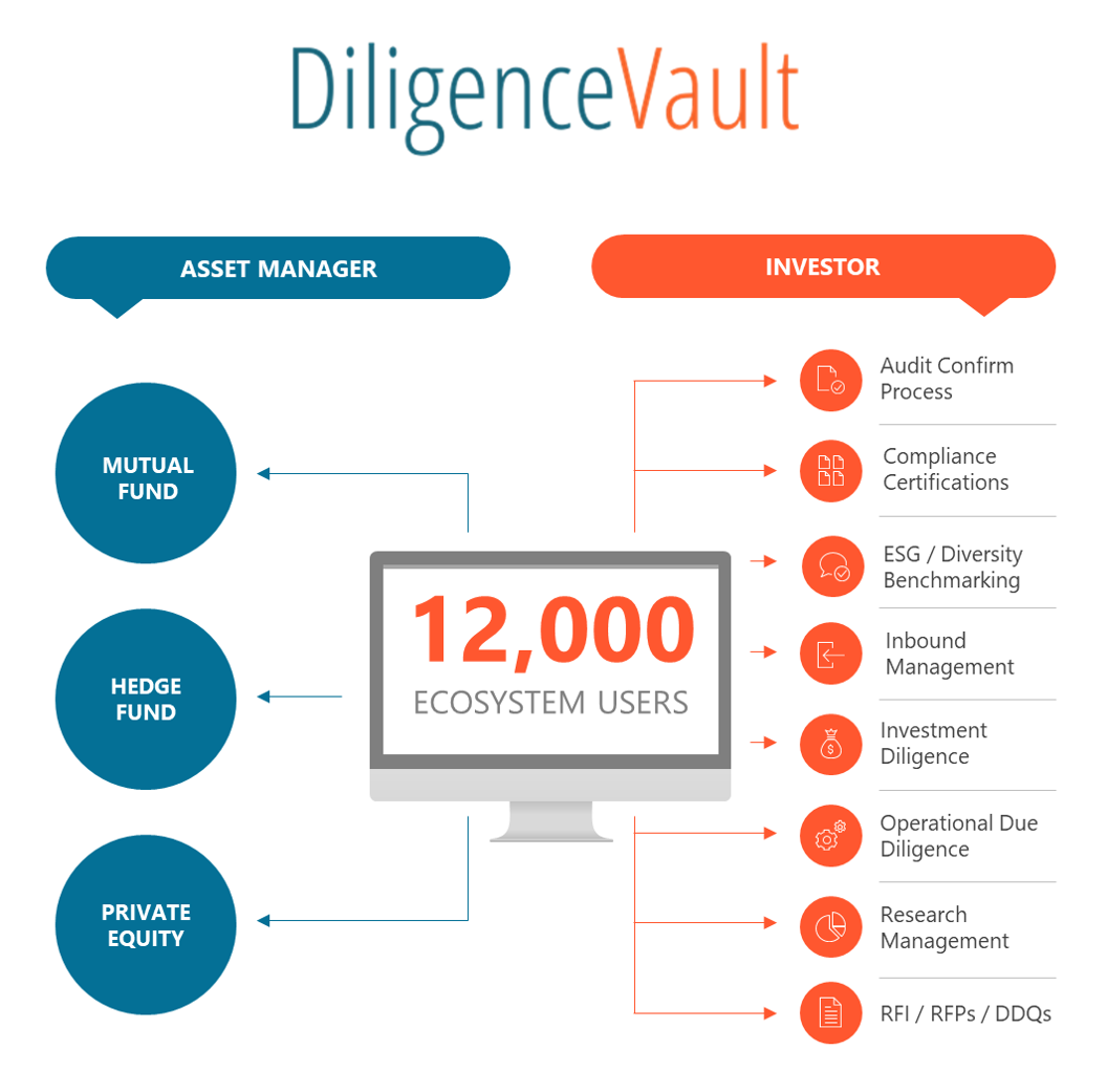 DiligenceVault Crosses 12,000 Users on Its Digital Diligence Ecosystem ...