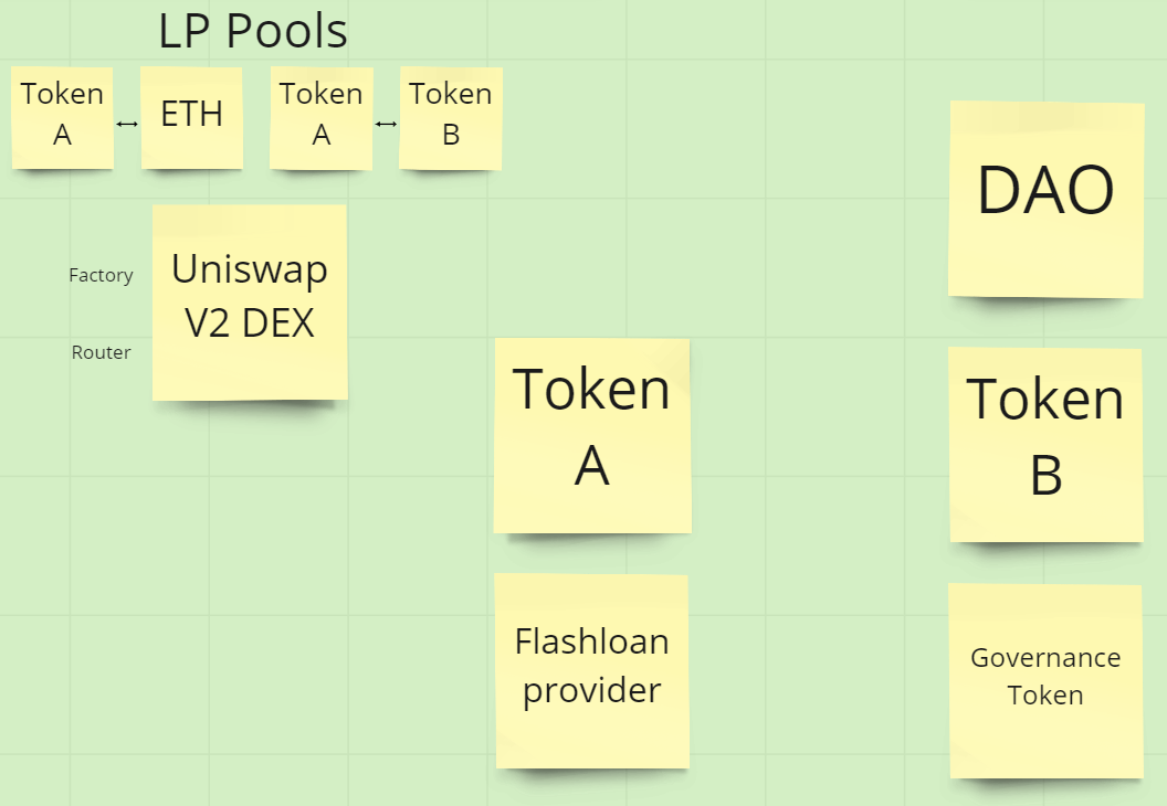 Offensive Smart Contract Hacking — Part 2 | by ScruffyStudios | Web3 ...