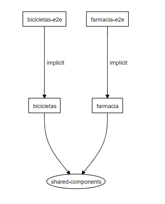 Nx Monorepo múltiples proyectos con Angular | by Jose Jan Pierre Sanchez Manosalva | Medium