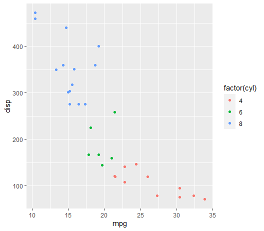 Getting Good at ggplot2. My take on using the ggplot2 package | by ...