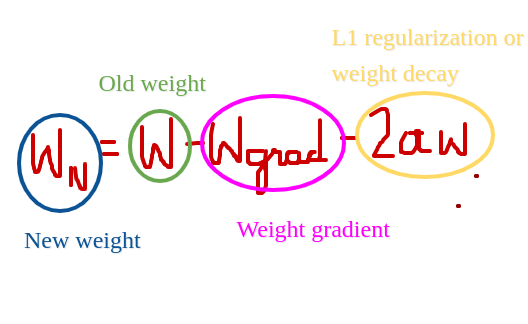 Naive Bayes and Logistic Regression for NLP | by Rrohan.Arrora ...