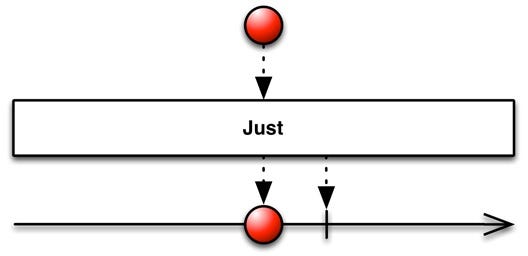 Utilizing Retrofit with RxJava to enhance mobile app performance | by ...