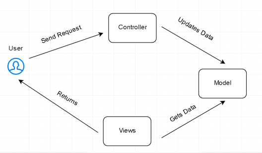 Android Model-View-Presenter (MVP) — Overview | by k3r9 | Medium