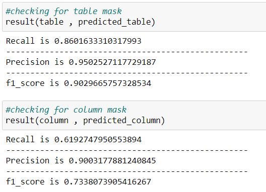 Table detection and Tabular data extraction from Scanned Document Images | by Dipak Kumar Tiwari ...