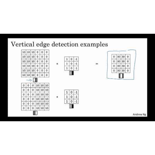 Convolutional Neural Networks — Part 1: Edge Detection | by Brighton ...