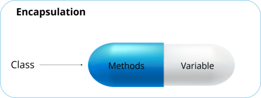 Java OOPs Concepts. INTRODUCTION : | by Ashish Singh | Feb, 2022 | Medium