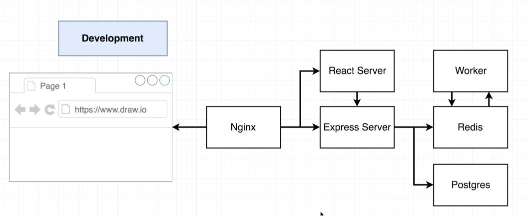 Docker — Multiple Container — Create project - summer's code life - Medium