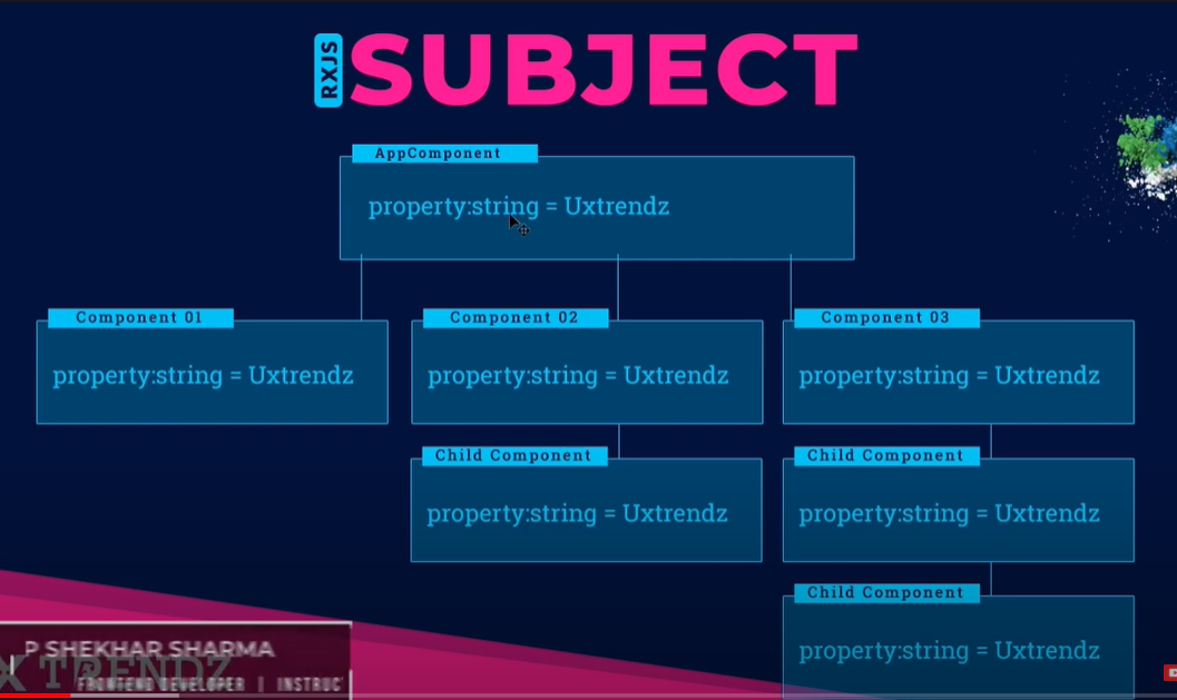 Subject And Behavioural Subject In Angular By Akash Kashyap Medium