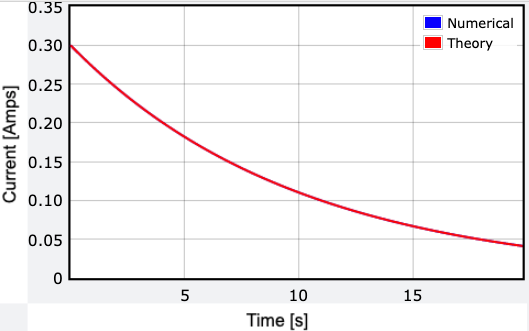 Using an RC Circuit as an Example of the Loop Rule and Modeling it With ...