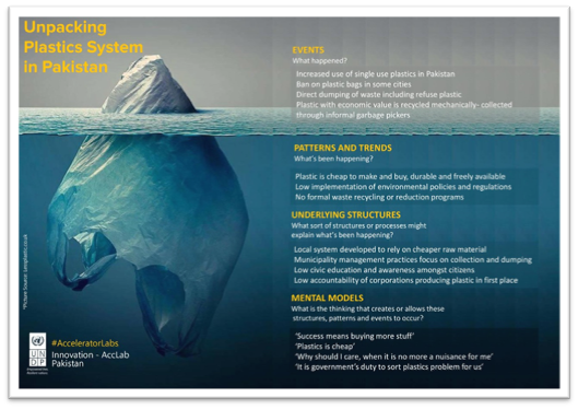 Plastic Pollution in Pakistan. “Replacing plastic bottles with some ...