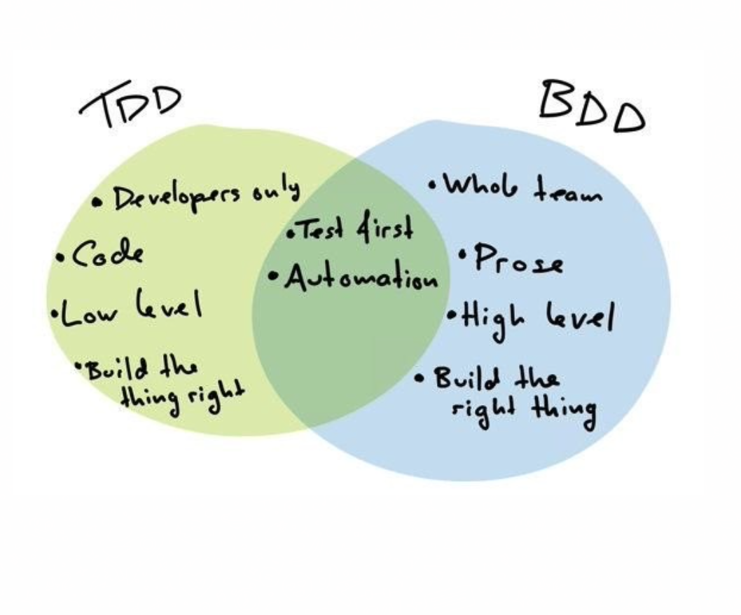 BDD testing with Cucumber-1. Hello everyone, | by Ozan İbrahim Karali ...