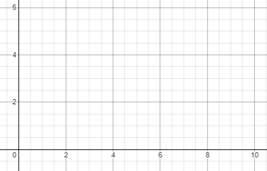 Logarithmic Scale: How to Plot It and Actually Understand It | Towards Dev