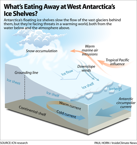 Climate Change. The warmest year recorded for the… | by Paytonbolding ...