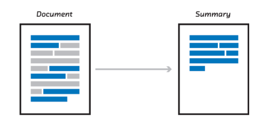 Text Summarization Using Spacy The Article Explains What Is Spacy… By Kamal Khumar