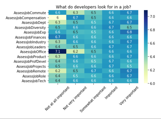 What Should You Look For In A Job As A Developer? | by Nikaloz | Medium