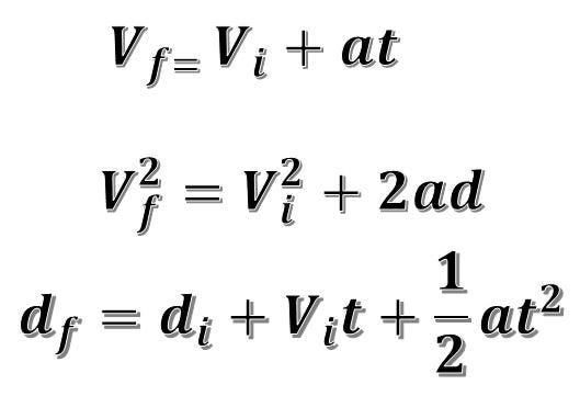 Kinematic Equations Of Motion, When Velocity Becomes Serious Business ...