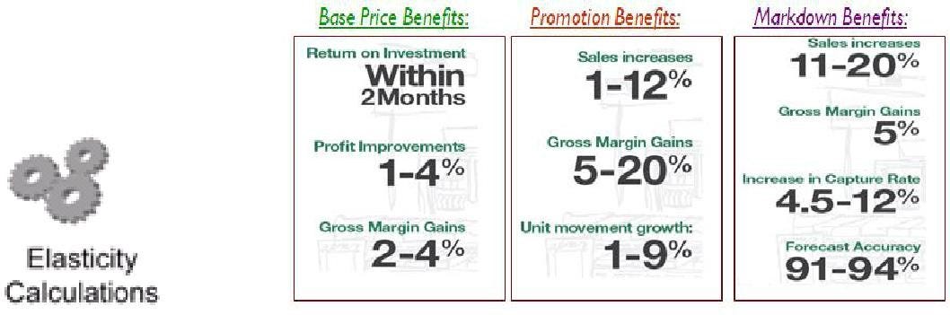 FULL LIFE CYCLE PRICING. Merchandise Planning, Pricing &… | by Global ...
