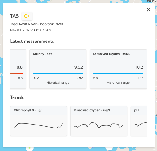 Use Case: Shore Rivers water quality monitoring mapping | by Matt Pluta ...