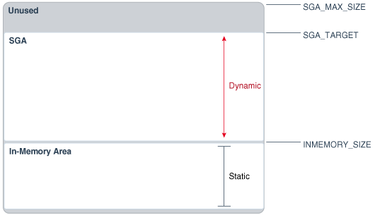 Oracle Database In-Memory Concepts | by GARIMOO | garimoo | Medium