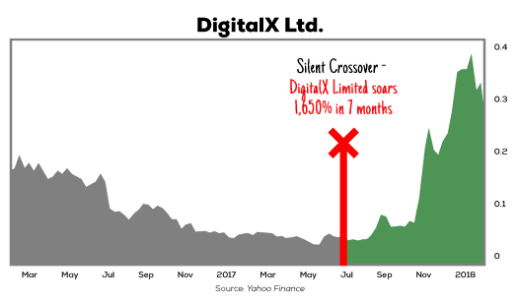 [BTC #7] The Silent Crossover by Ryan Dinse | by Bin Teo | Medium