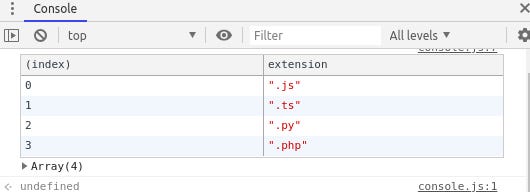 Different Use Cases of Console.Log — You Should Use When Debugging Javascript | by Fatema T ...