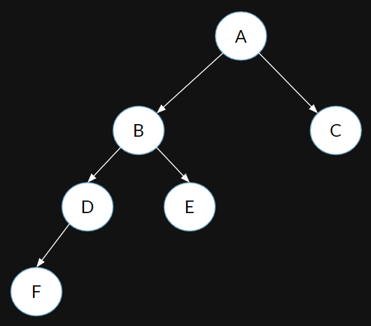 Balancing Those Binary Trees. What are they, and what does that mean ...