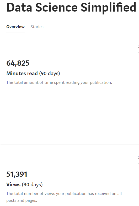 How to write a Data Science blog from scratch? ~Things I did! | by Yash Gupta | Data Science ...