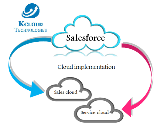 Salesforce Sales Cloud Implementation | by kcloud technologies | Medium